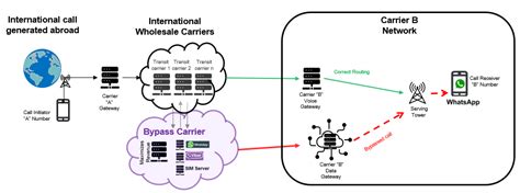 WhatsApp Bypass Is REAL Mobius Wireless Services
