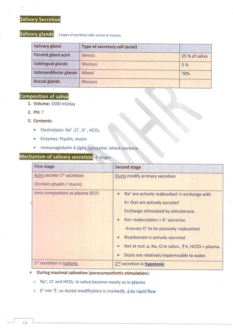 Solution Physio Git Part 2 Salivary Secretion Liver Biliary Pancreatic