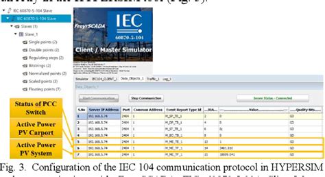 Figure 3 From Evaluating A Microgrid Operation Through Real Time