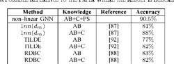 PDF The Graph Neural Network Model Semantic Scholar