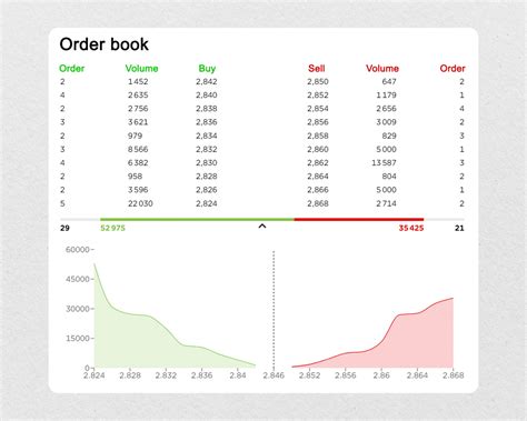 What Is An Order Book And How Do You Read It