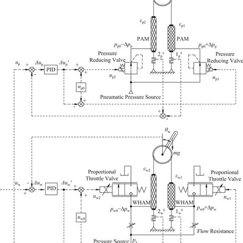 Principle Of Masterslave Artificial Muscle Control Download