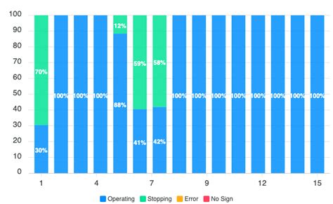 Javascript Tsubstring Is Not A Function In Apexcharts Stack Overflow