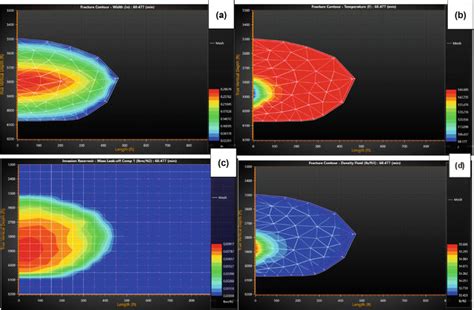 Co2 Fracturing In Shale Reservoirs Intechopen