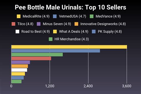 The 30 Best Pee Bottle Male Urinals Of 2026 [verified] Cherry Picks