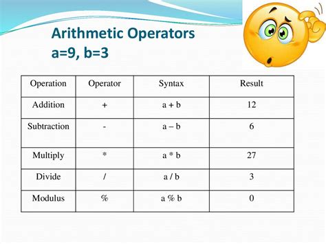 Operators And Expressions Lecture 3 Online Presentation