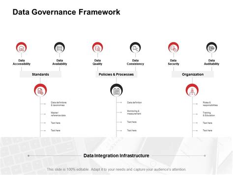 Enterprise Data Governance Framework