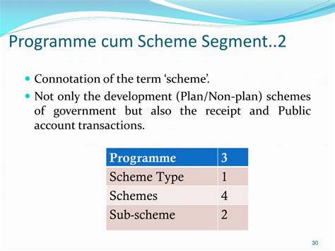 Ppt Revised Accounting Classification Structure Of Government