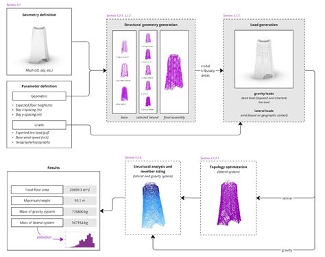 Github Natashahirtgsd Lateral Systems 2023 Json Files Containing