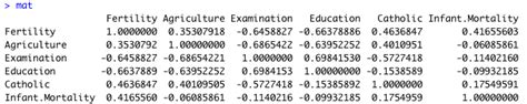 R の相関行列 Correlation Matrix R の相関行列 Correlation Matrix