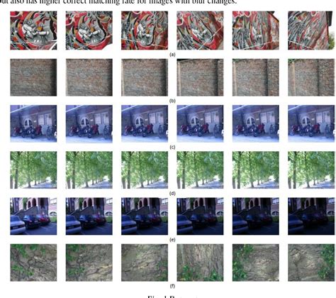 Figure 1 From A Novel And Fast Blurred Image Matching Method Semantic Scholar