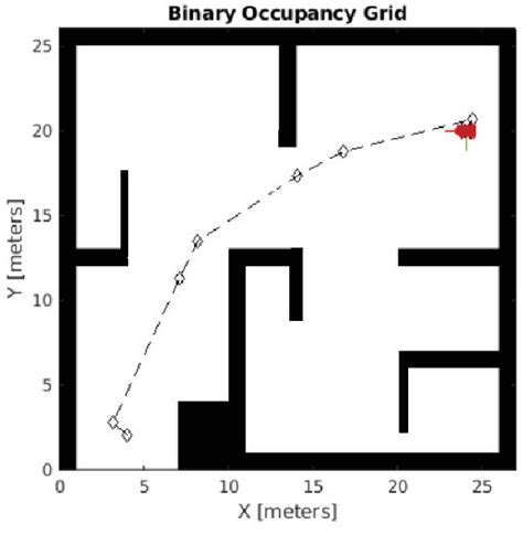 Figure 8 From Design Of Automatic Path Follower Robot Using Matlab Semantic Scholar