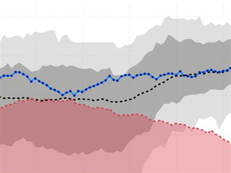 National Neonatal Audit Programme Nnap Rcpch