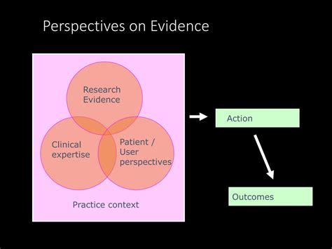 Evidence Based Practiceresearch Methodologyppt