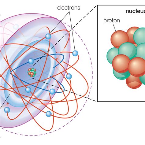 A Labeled Atom