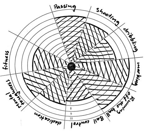 Performance Profiling For Athletes — Mzk Performance