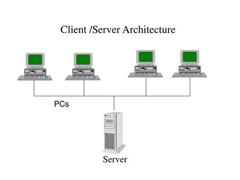 ppt client server architecture powerpoint presentation free