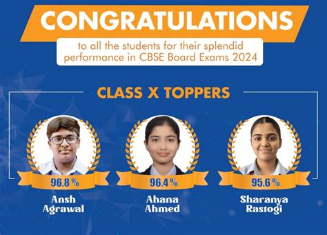 Cbse Class X School Toppers 2023 24 Class X Result Apeejay Best International School Gr