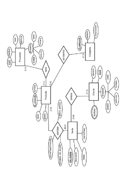 Tabla Relacional Access Pdf