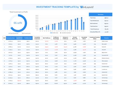 Free Investment Tracking Spreadsheet Excel And Gsheets