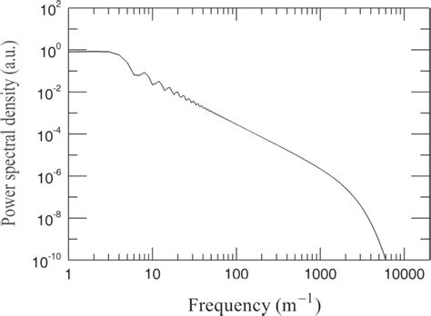 The Fully Developed Power Spectrum After 60 000 Iterations Video