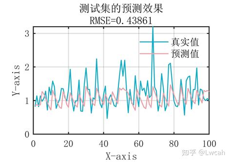 MATLAB史上最全的 种回归预测算法全家桶 知乎