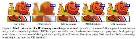 论文阅读（一）—— deep image prior，cvpr2018 deep image prior论文原文 csdn博客