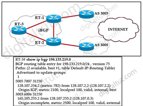 Encor Training Bgp Questions 3