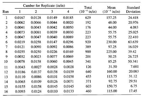 Solved In Problem 8 24 A Replicated Fractional F Solutioninn