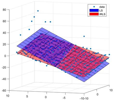 Pytorch Point Cloud Segmentation