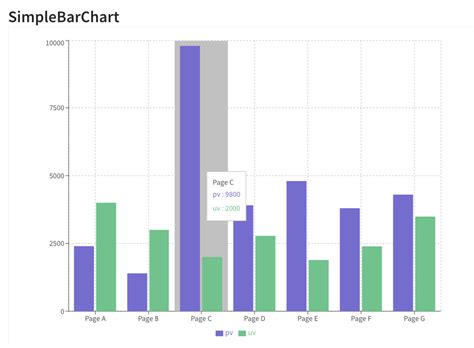 Top 7 JavaScript Charting Libraries