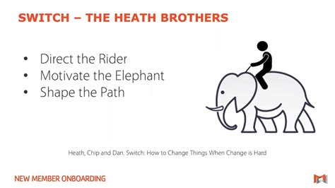 Webcast Ymca Group Exercise All In Challenge Mossa