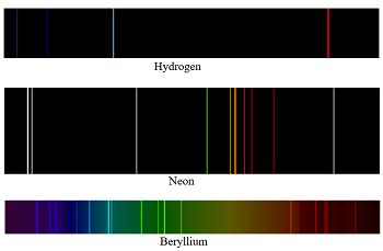Line Emission Spectrum Structure Definition And Production Lesson