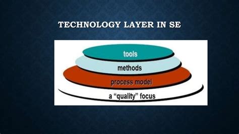 Siklus Dalam Software Development Life Cycle Pptx