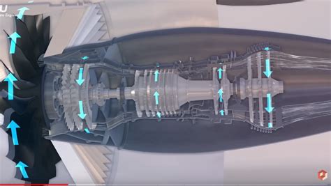 General Aviation How Do Jet Engine Turbines Blades Rotate In