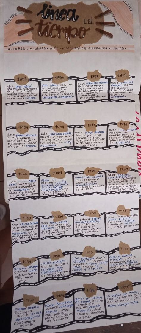 Ideas Para Lineas Del Tiempo Creativas