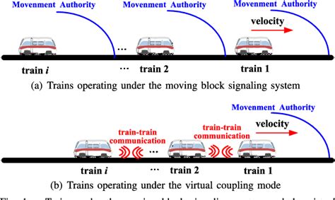 Figure 1 From Virtual Coupling Based H∞ Active Fault Tolerant
