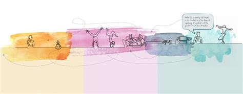 Poster Design Thinking