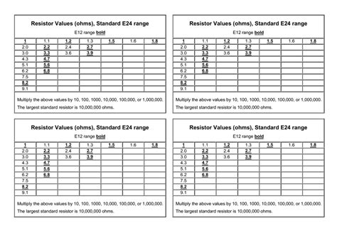 Standard Resistor Values Chart