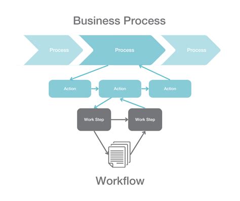 Workflow Management Definition Beispiele Vorteile OTRSmag