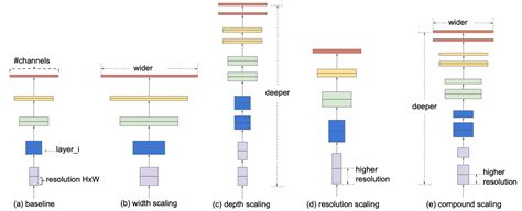 Efficientnet 和 Efficientdet 雨天等放晴