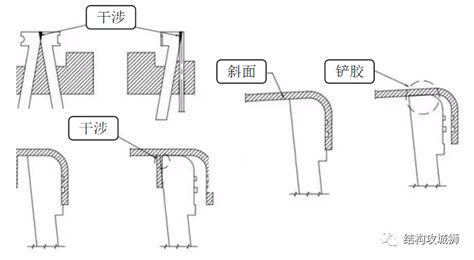 塑胶结构设计 卡扣 《产品设计》 极客文档