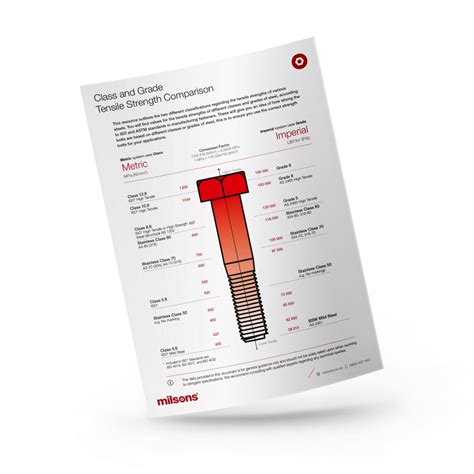 Class And Grade Tensile Strength Comparison Chart Milsons