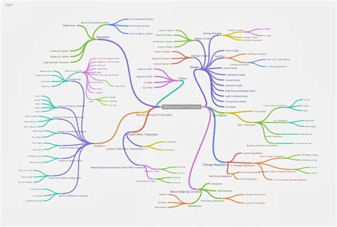 Mind Map Semiconductor Devices And Circuits Durofy Business Technology Entertainment And