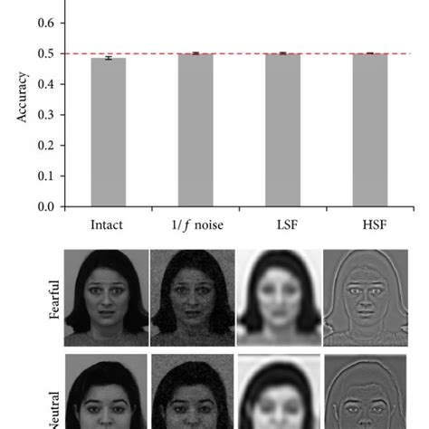 Results Of Experiment 1 Bars Represent Average Accuracy In All Four