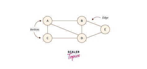 Data Structures In Javascript Scaler Topics
