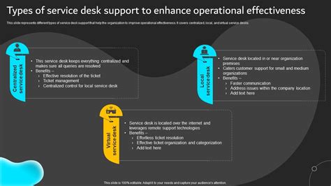 Types Of Service Desk Support To Enhance Implementation Of Ict