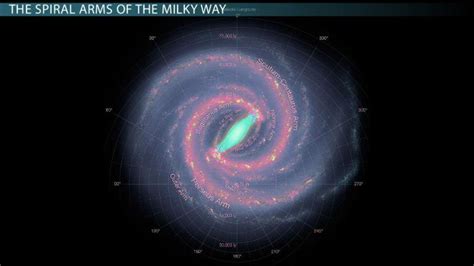 Spiral Density Wave Theory Overview Galaxy Types And Examples Lesson