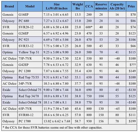 Automotive Battery Size Chart Watch Battery Cell Conversion Chart
