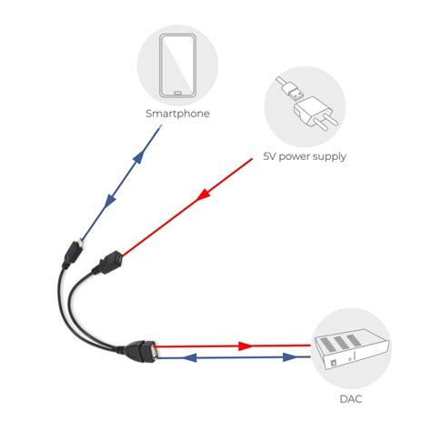 Female Usb A To Male Micro Usb Otg With Auxiliary Power Inlet